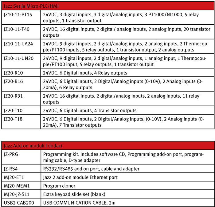 Unistream nova generacija all-in-one PLC-ova – Tipteh.ba